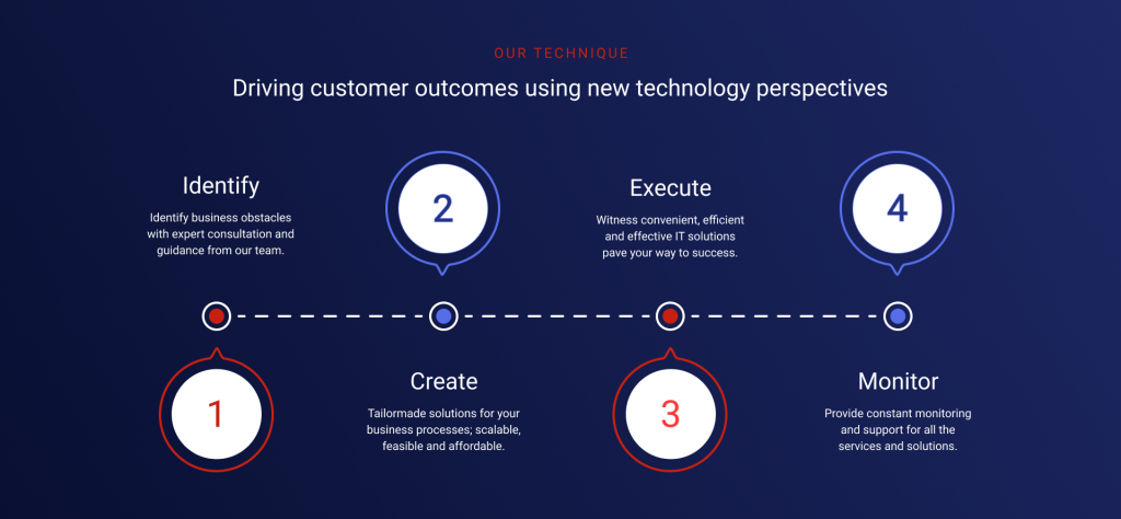 LTS – Partner Product Development Company
